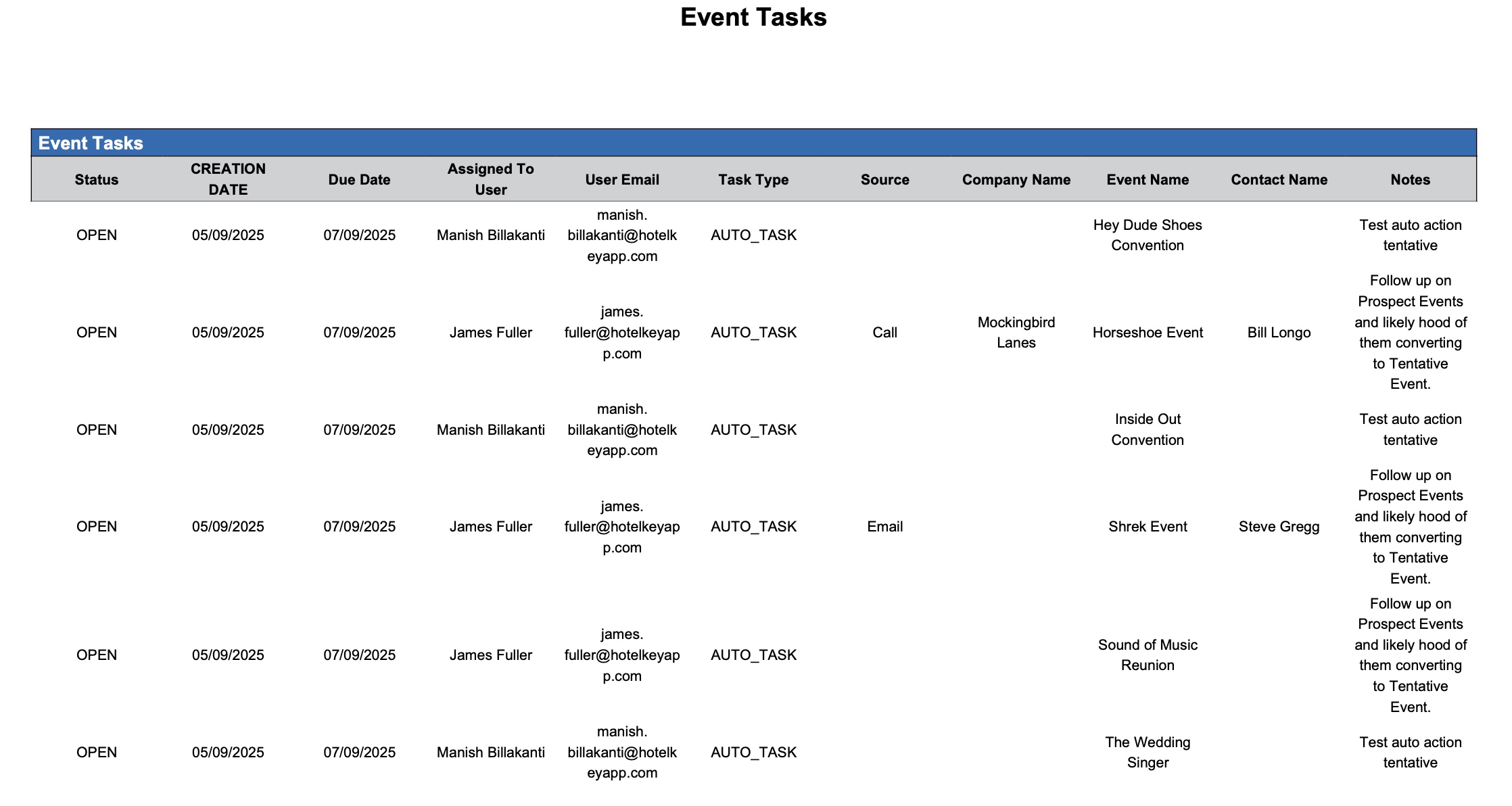 Event Tasks Report