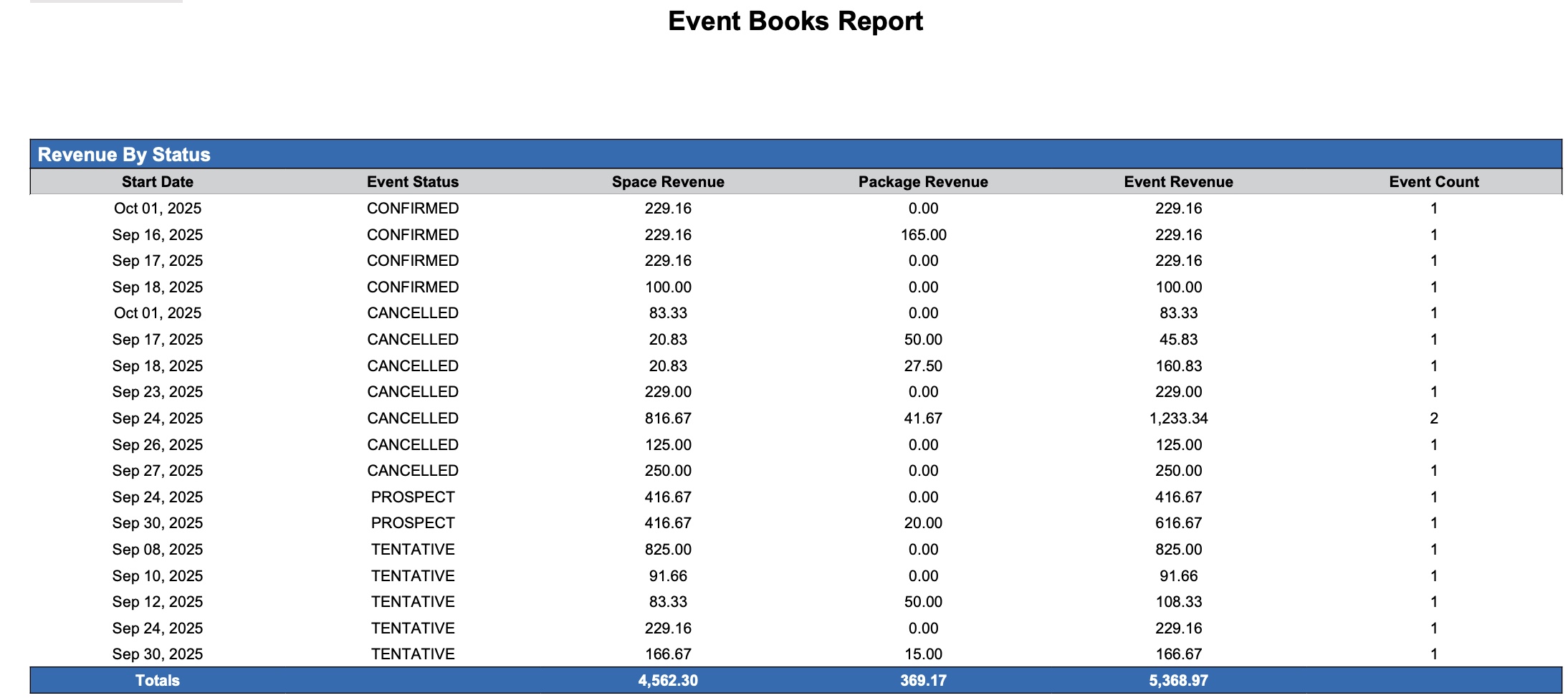 Event Books Report