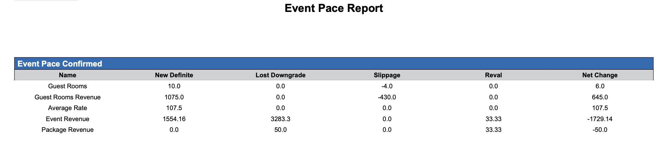 Event Pace Report