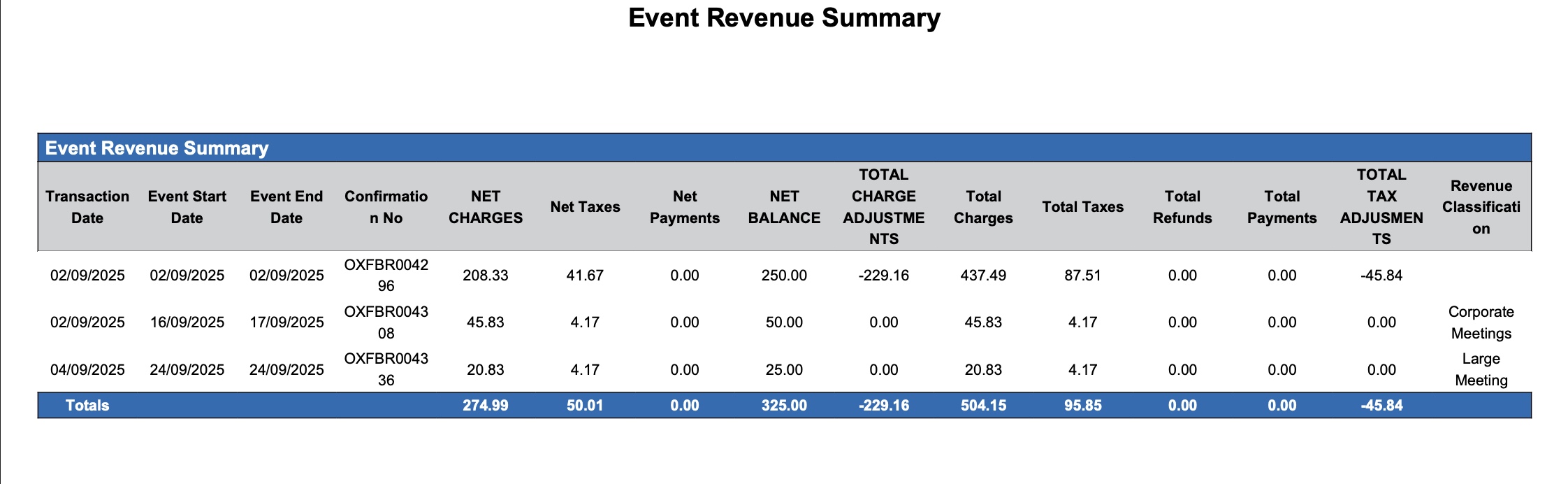 Event Revenue Summary Report