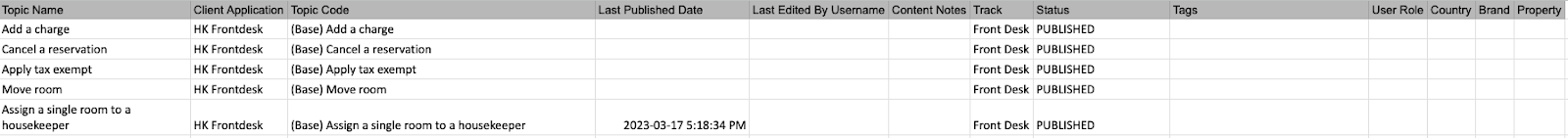 TrainKey Enterprise Level Reports