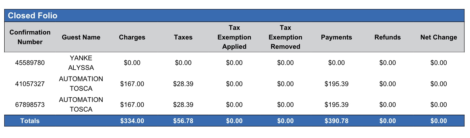 Guest Ledger Details Accounting Key Report .ng