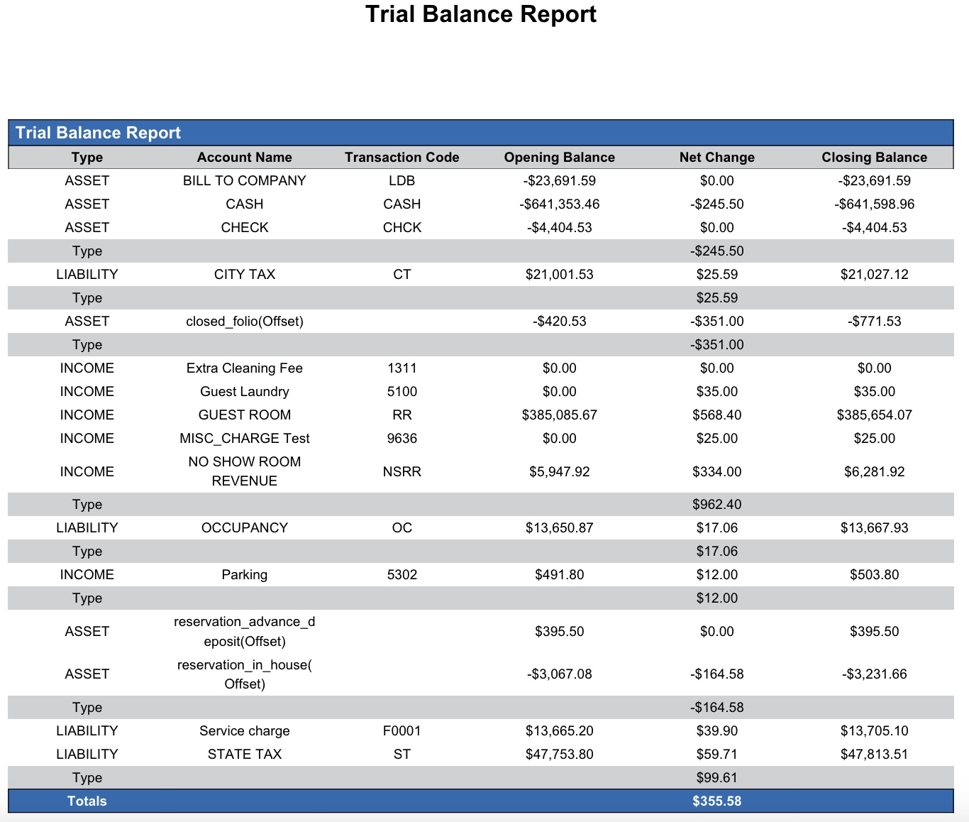 Trial Balance Accounting Key Report .ng