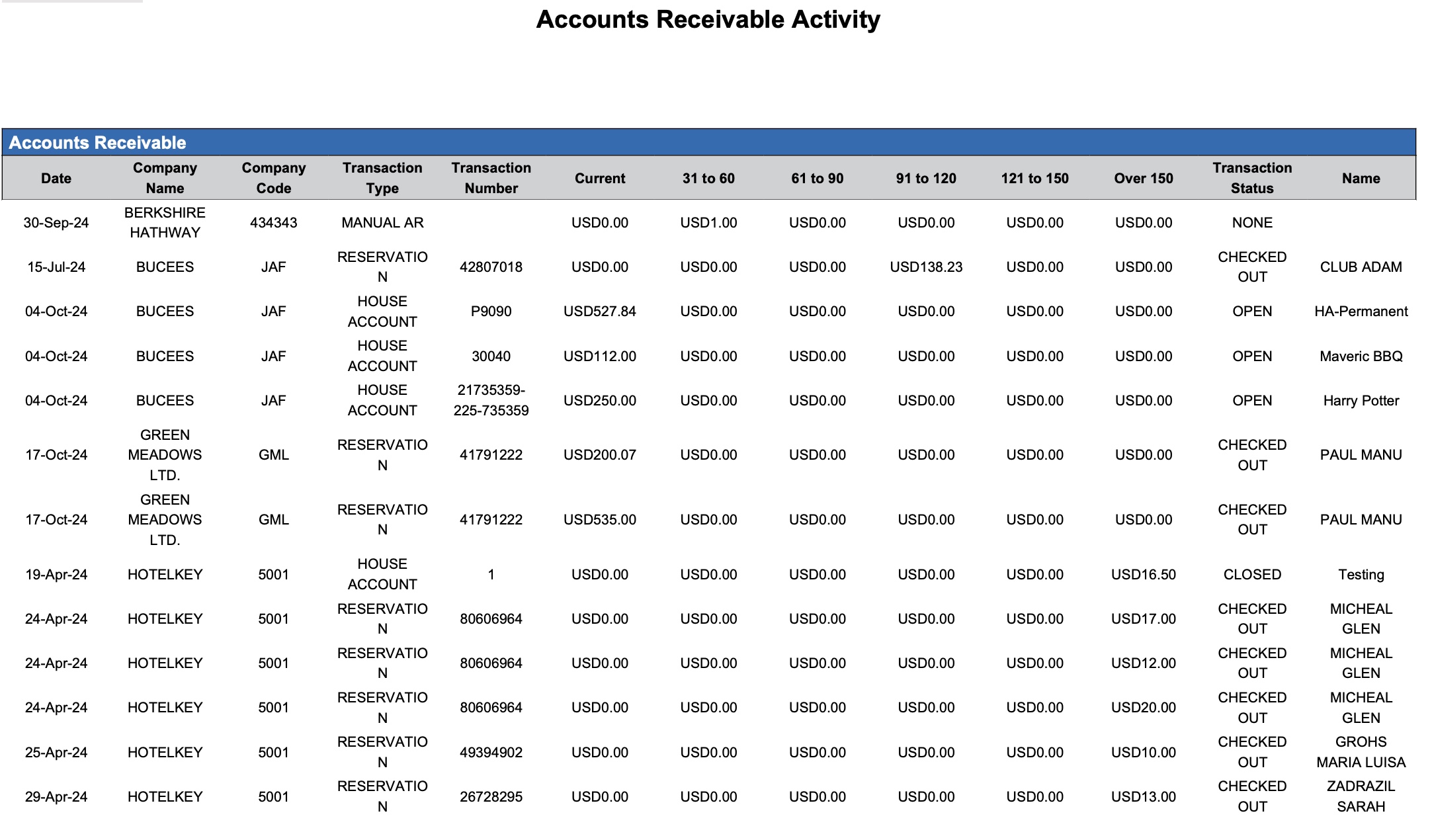 Accounts Receivable Activity .ng