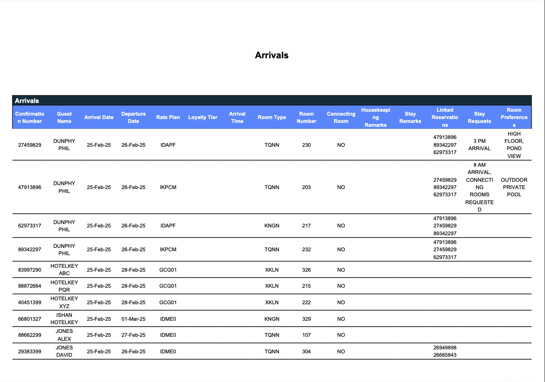 Arrivals Front Office Key Report .ng