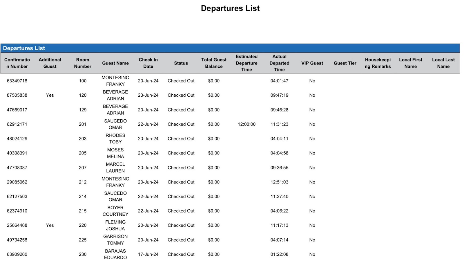 Departures List Front Office Key Report .ng