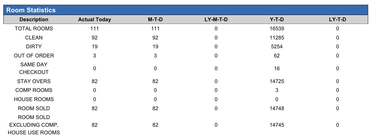 Hotel Statistics GM Key Report .ng