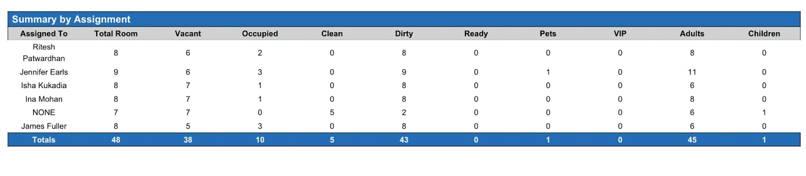 Housekeeping Sheet .ng