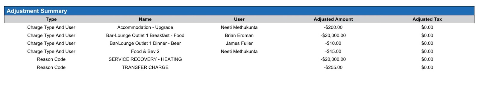 Adjustments and Refunds Activity - Night Auditor Key Report .ng