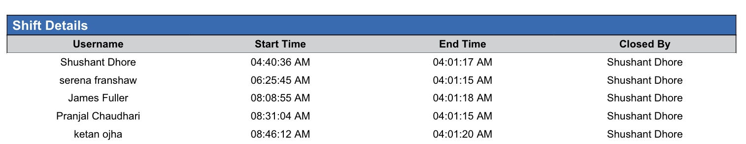Clerk Shift - Night Auditor Key Report .ng
