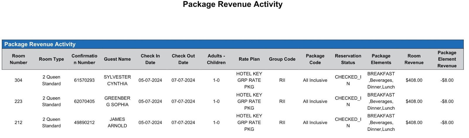 Package Revenue Activity .ng