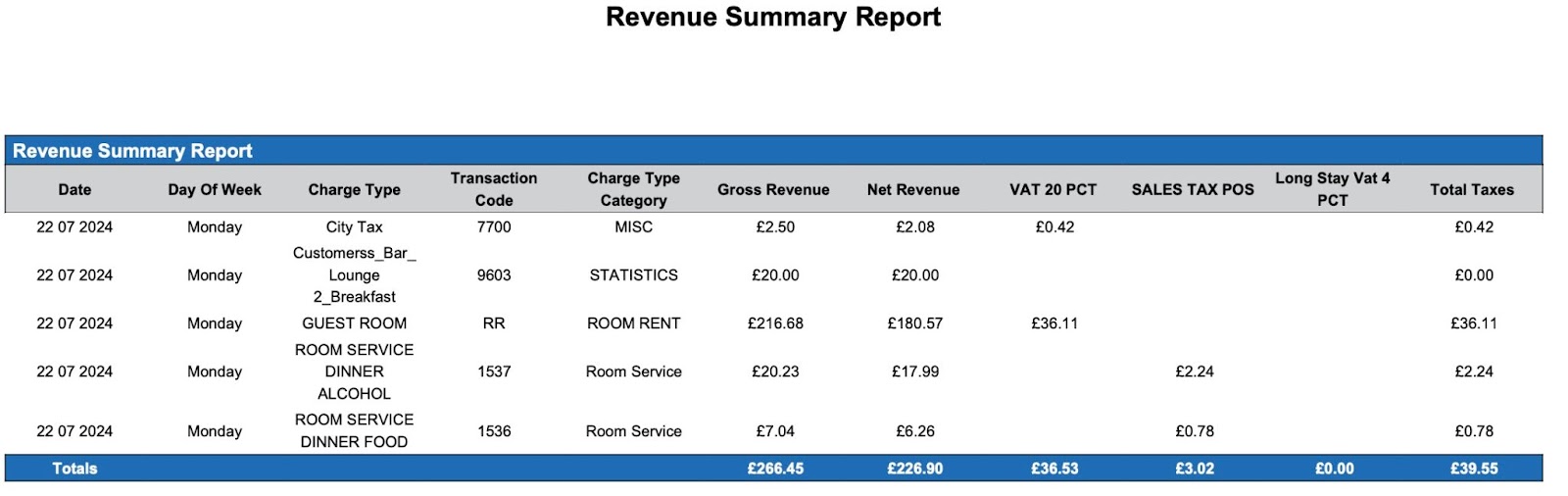 Revenue Summary Report .ng