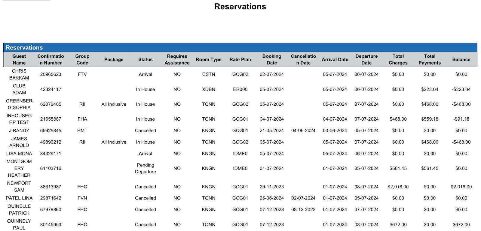 Reservations Report .ng