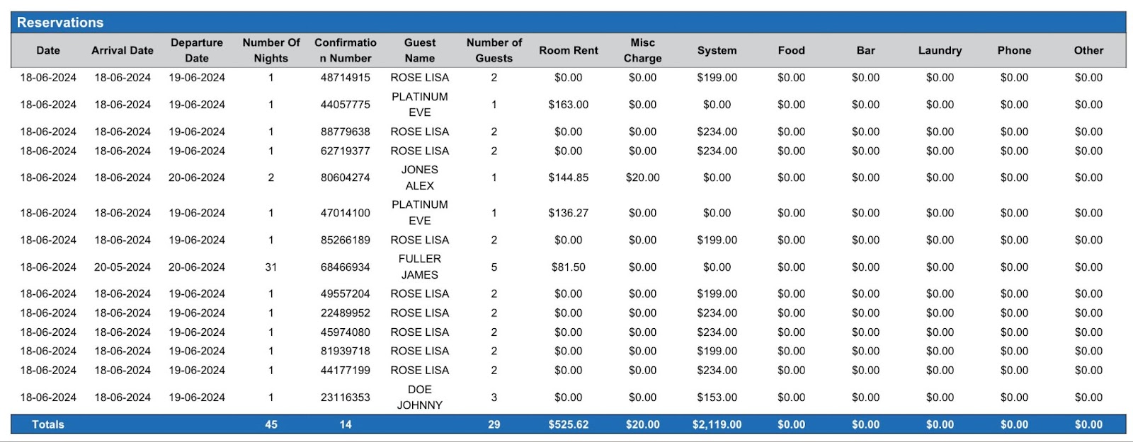 Revenue Activity .ng