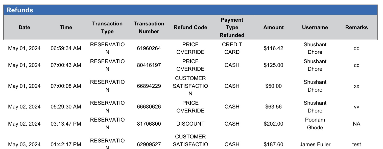 Adjustments and Refund Activity .ng