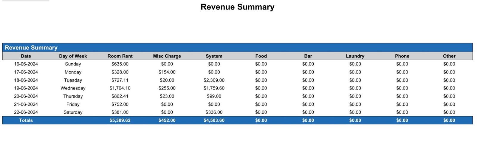 Revenue Summary .ng
