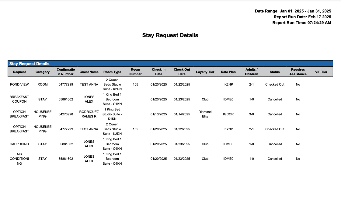 Stay Request Details - Front Office Key Report .ng