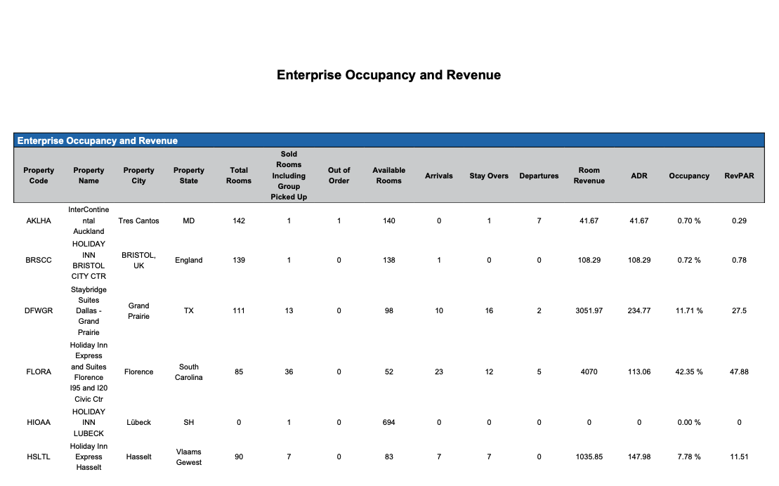 Enterprise Report - Occupancy and Revenue .ng