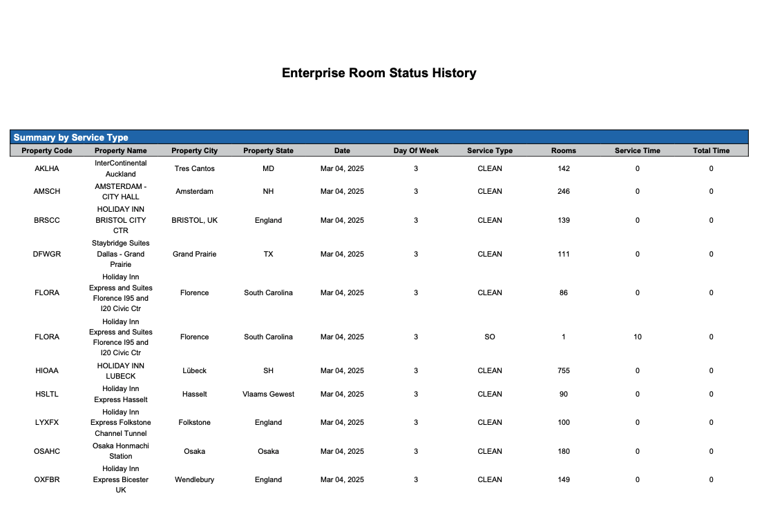 Enterprise Report - Room Status History .ng