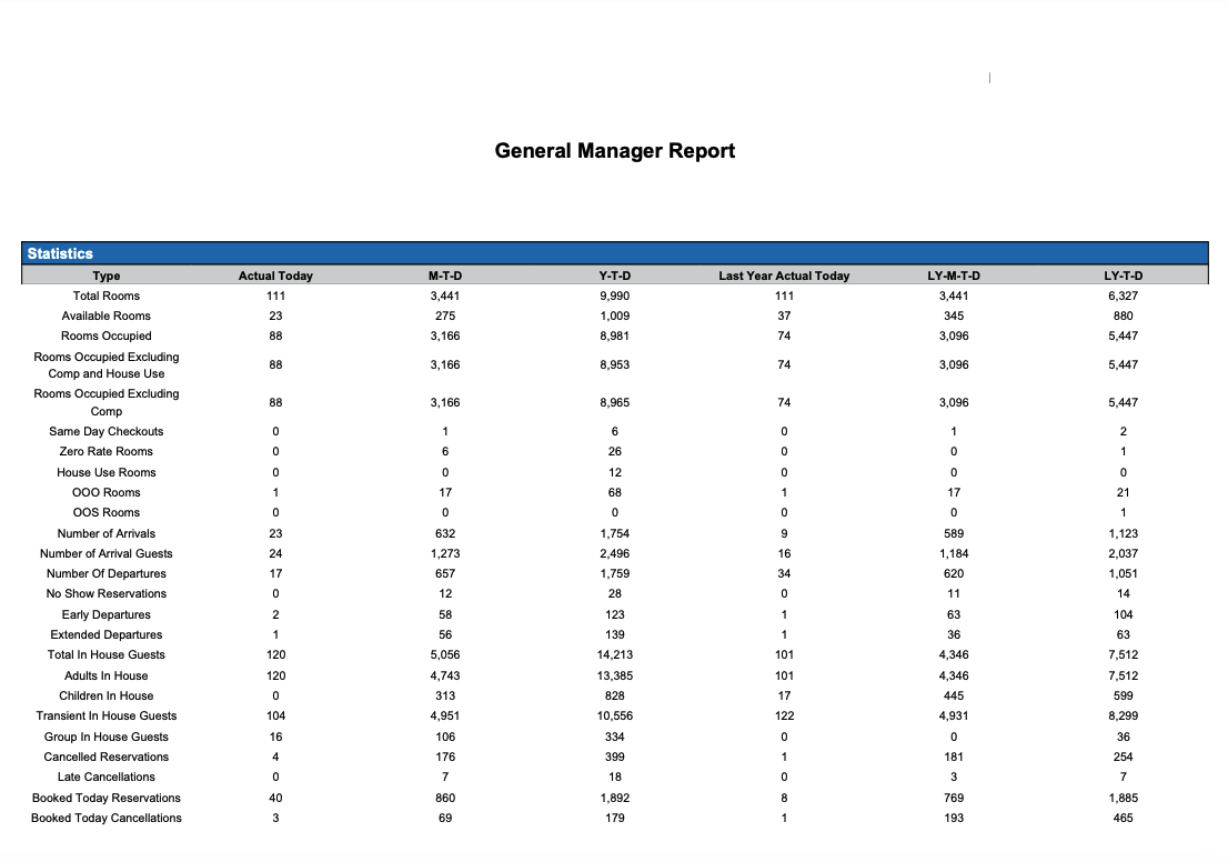General Manager Report