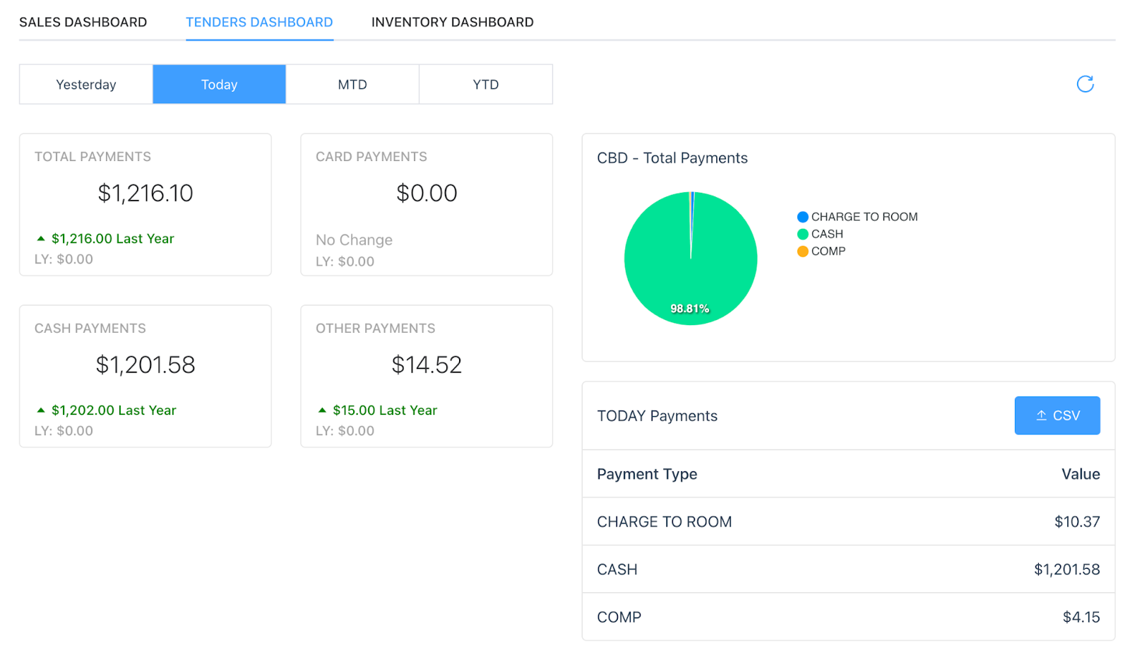 Navigating the Dashboard